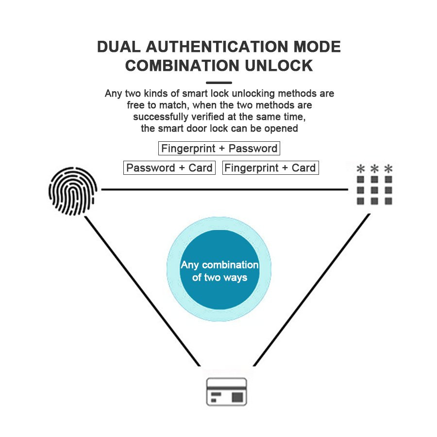 Brave Dere Smart - IT Services